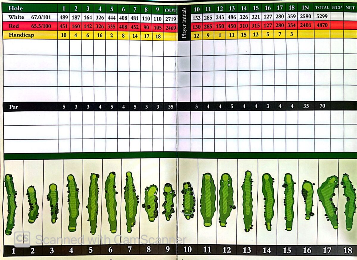 Delaware Park Golf Course | Buffalo Olmsted Parks Conservancy