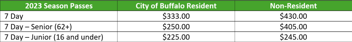 Delaware Park, Cazenovia and South Park Golf Courses- 2023- Buffalo, NY ...