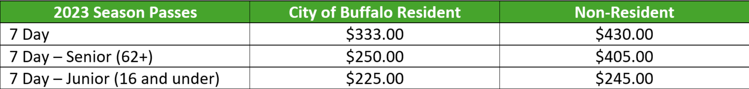 Delaware Park, Cazenovia and South Park Golf Courses- 2023- Buffalo, NY ...